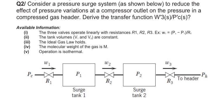 Solved Q2l Consider a pressure surge system (as shown below) | Chegg.com