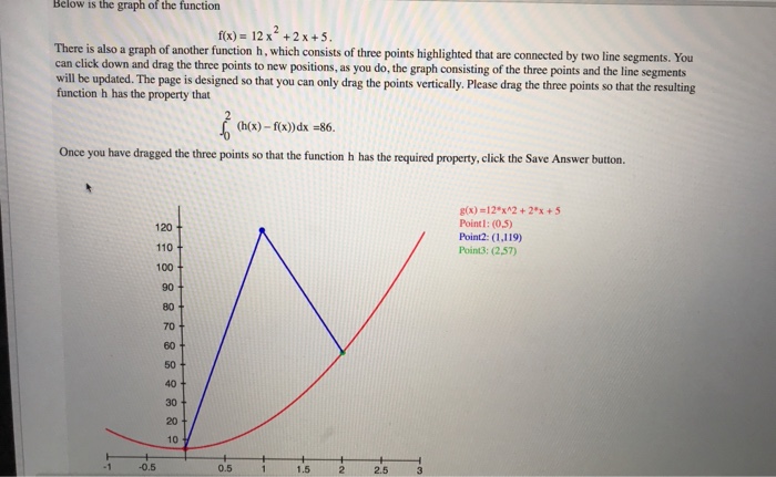Solved Below is the graph of the function f(x) 12x +2x+5 | Chegg.com