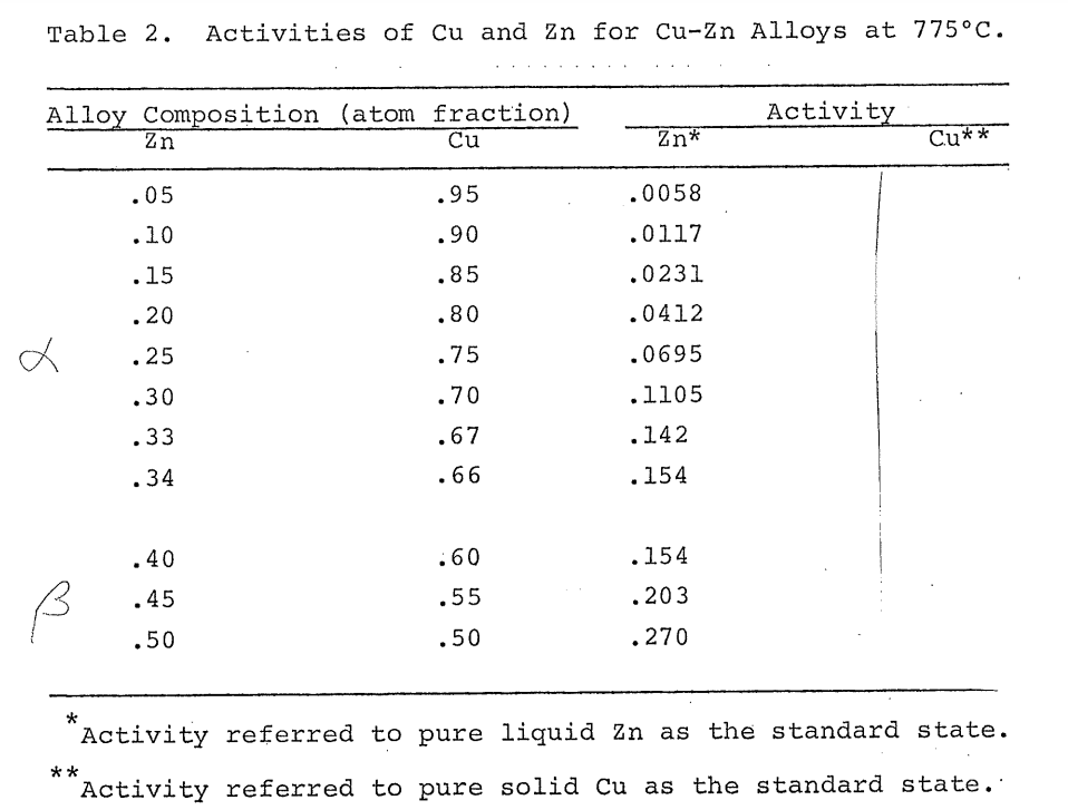 Solved Assuming a regular solution model use the attached | Chegg.com