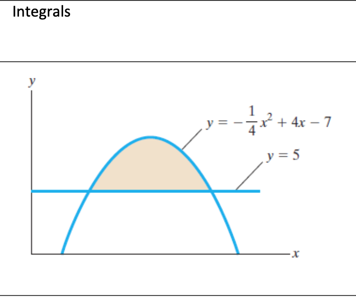 Solved Integrals | Chegg.com