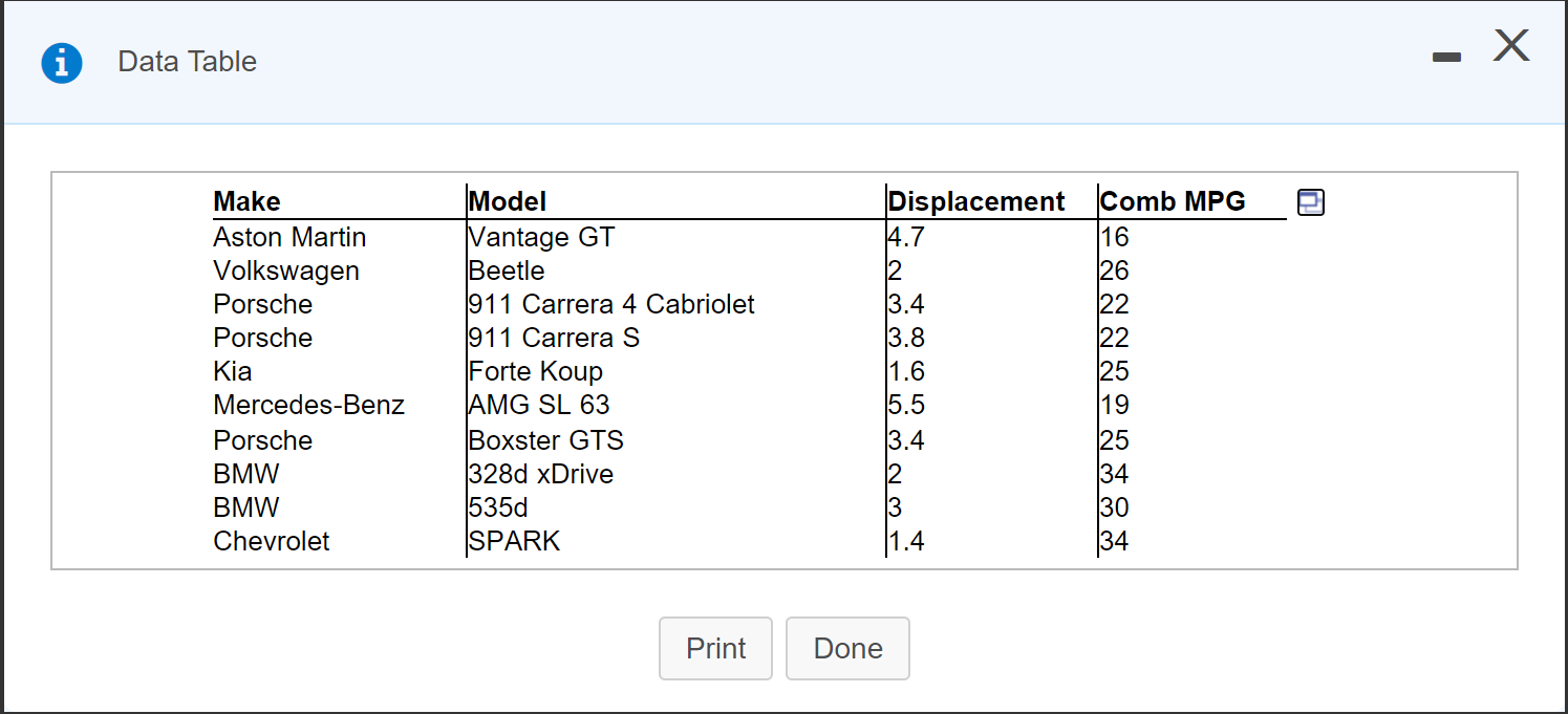 Solved Here are engine size (displacement, in liters) and | Chegg.com