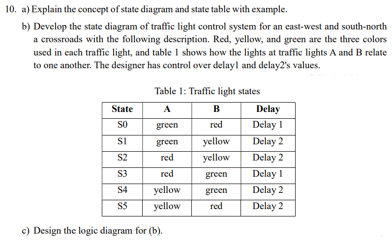 Solved 10. ﻿a) ﻿Explain the concept of state diagram and | Chegg.com