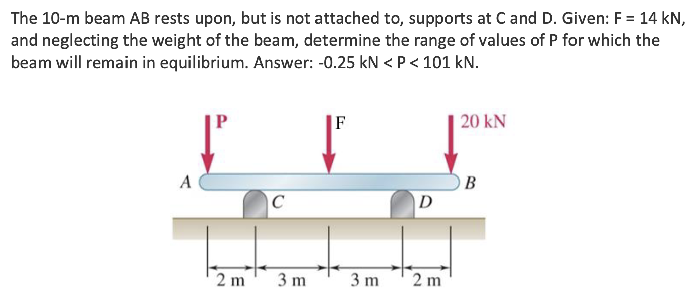 Solved The 10-m beam AB ﻿rests upon, but is not attached to, | Chegg.com