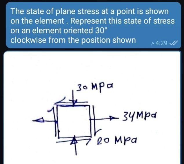 Solved The state of plane stress at a point is shown on the | Chegg.com