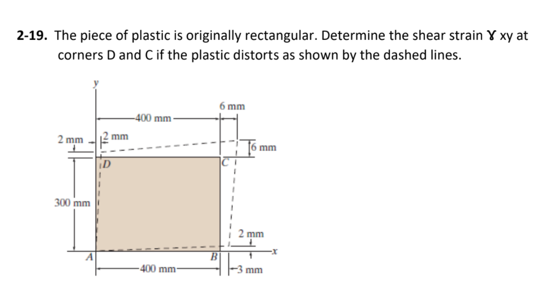 Solved 2-19. The piece of plastic is originally rectangular. | Chegg.com