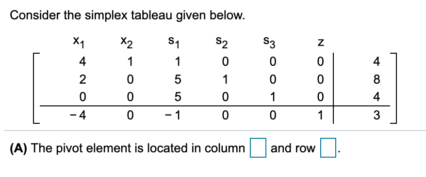 Solved Consider the simplex tableau given below. S2 S1 X2 X1 | Chegg.com
