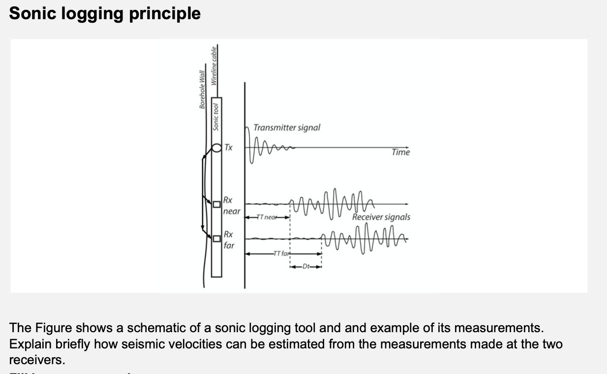 Solved Sonic logging principle Wireline cable Borehole Wall | Chegg.com