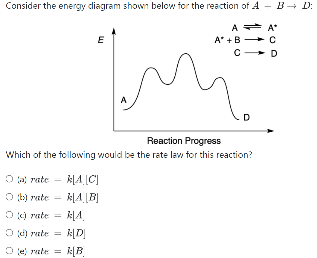 Solved Consider the energy diagram shown below for the | Chegg.com