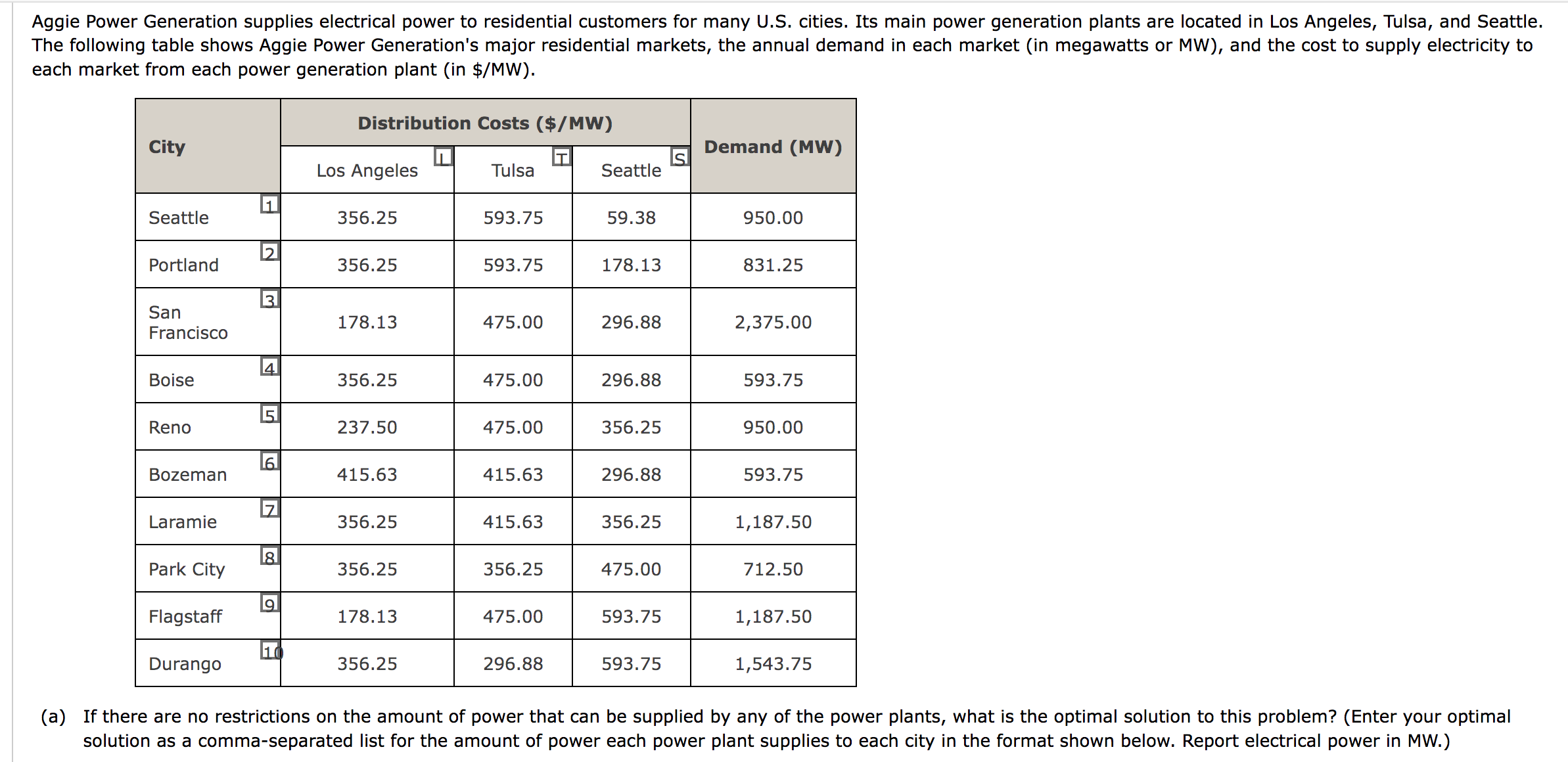 Solved Aggie Power Generation supplies electrical power to | Chegg.com