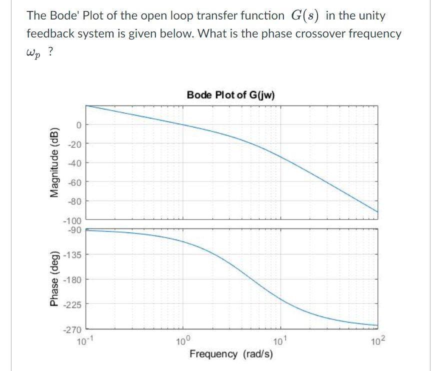 Solved The Bode Plot Of The Open Loop Transfer Function 7093