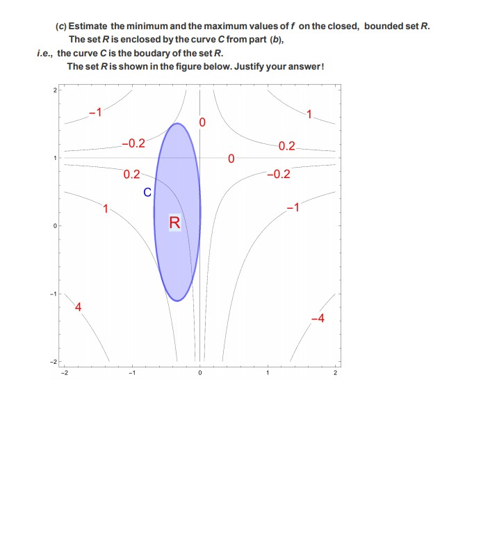 Solved (c) Estimate the minimum and the maximum values off | Chegg.com