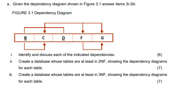 Solved a. Given the dependency diagram shown in Figure 3.1 | Chegg.com