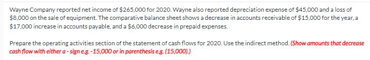 Solved Wayne Company reported net income of $265,000 for | Chegg.com
