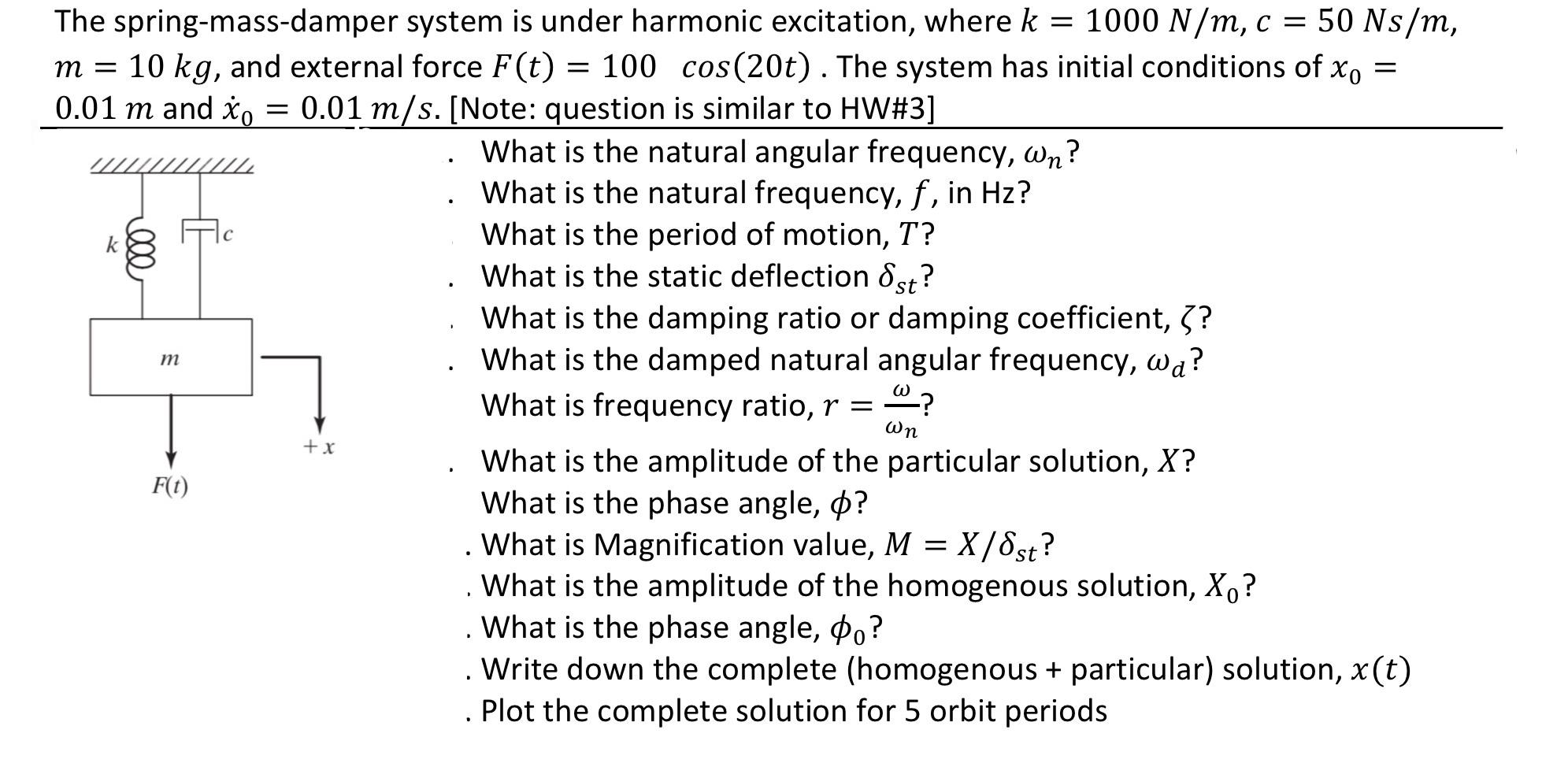 Solved we 000 The spring-mass-damper system is under | Chegg.com