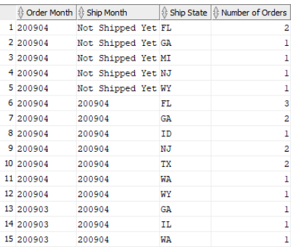 Solved Display the total number of book orders per month of | Chegg.com