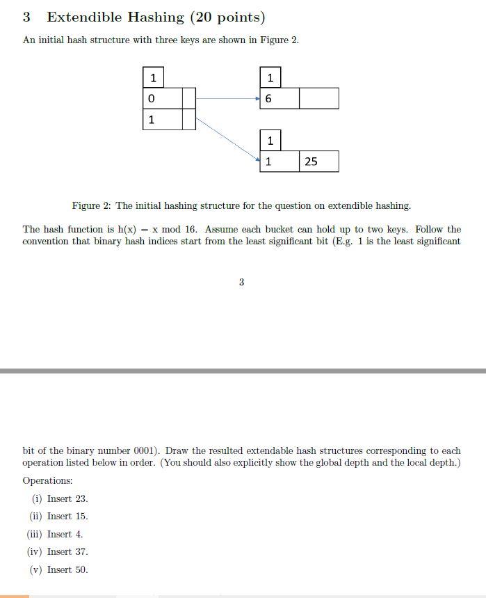 Solved 3 Extendible Hashing (20 points) An initial hash | Chegg.com