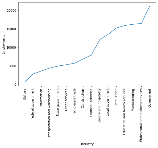 Solved What kind of a chart is the chart below:A bar chartA | Chegg.com