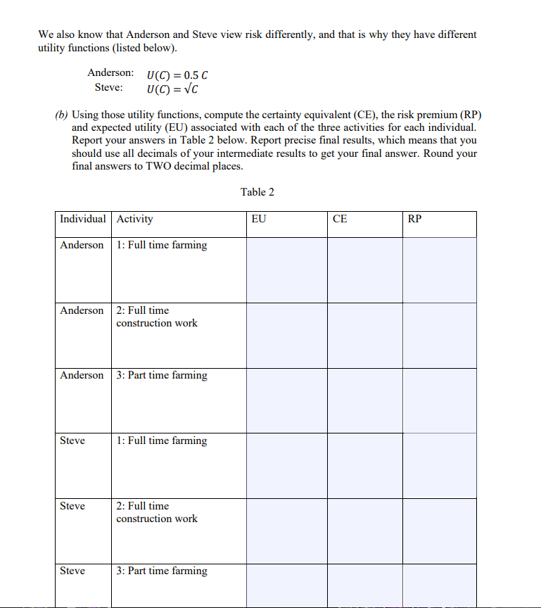 Solved Question 1: Risk Preferences Anderson and Steve live | Chegg.com