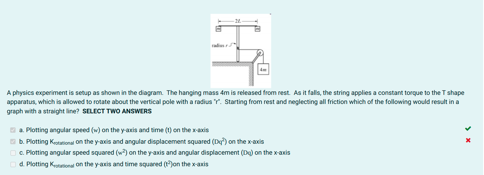 Solved A physics experiment is setup as shown in the | Chegg.com