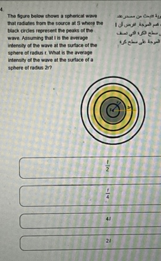 Solved The figure below shows a spherical wavethat radiates | Chegg.com