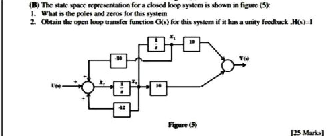 Solved (B) The state space representation for a closed loop | Chegg.com