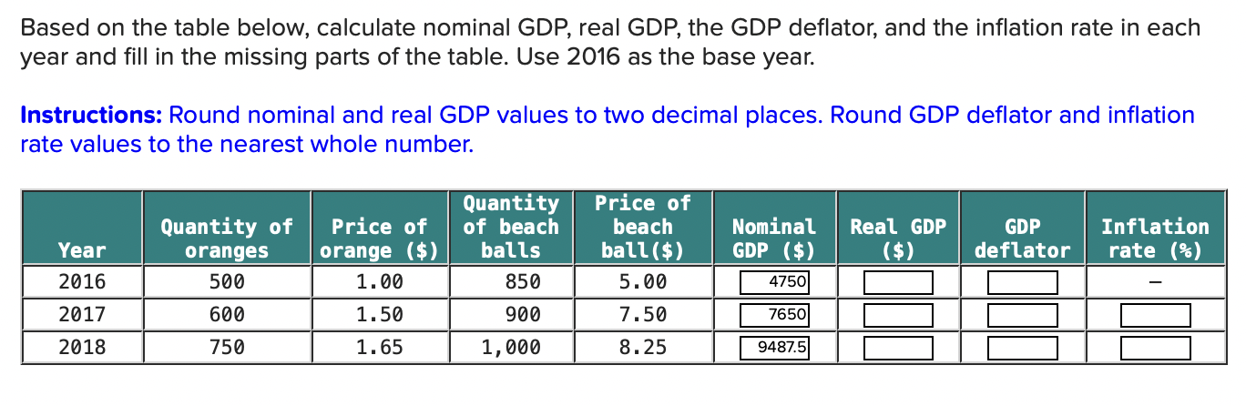 Solved Based on the table below, calculate nominal GDP, real | Chegg.com
