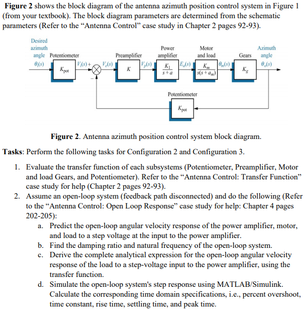 Solved Figure 2 shows the block diagram of the antenna | Chegg.com