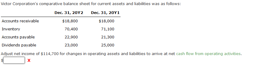 Solved Adjust net income of $114,700 for changes in | Chegg.com