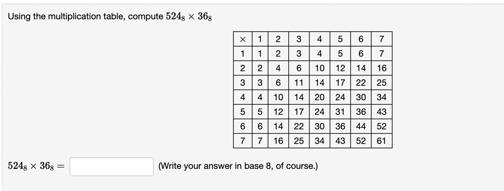 Solved Using the multiplication table, compute 5248×368 | Chegg.com
