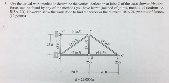 Solved Use the virtual work method to determine the vertical | Chegg.com