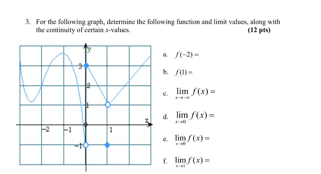 Solved 3. For the following graph, determine the following | Chegg.com