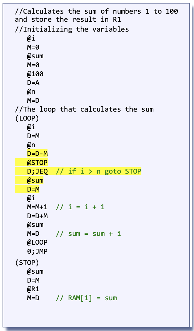Solved 1. Consider the following assembly code given in | Chegg.com