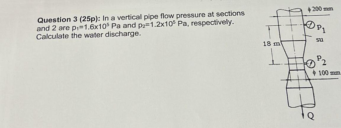 Solved $ 200 mm Question 3 (25p): In a vertical pipe flow | Chegg.com