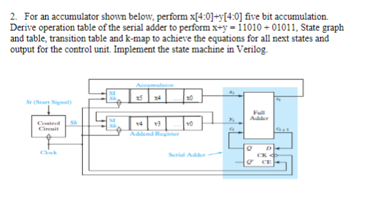 Solved 2. For an accumulator shown below, perform | Chegg.com
