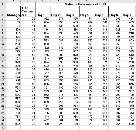 Statistical Process Control Costco has recently | Chegg.com