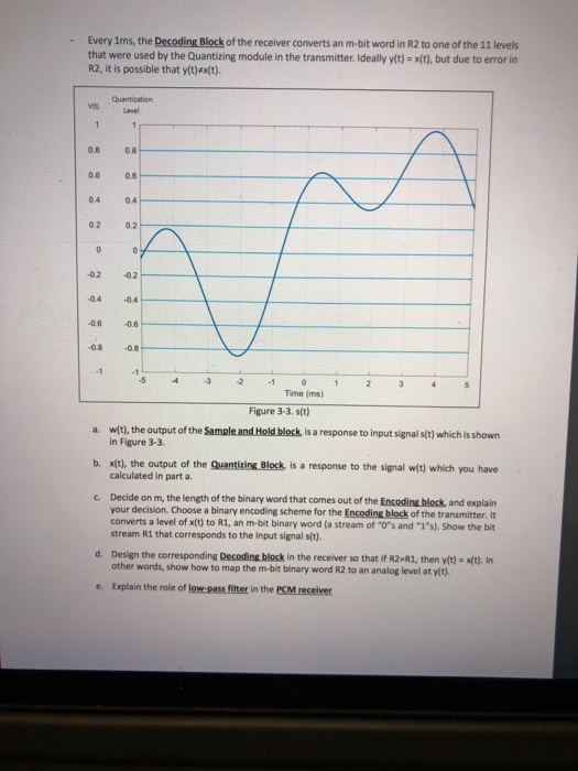 Solved 3. Pulse-code Modulation (PCM) system is shown in | Chegg.com