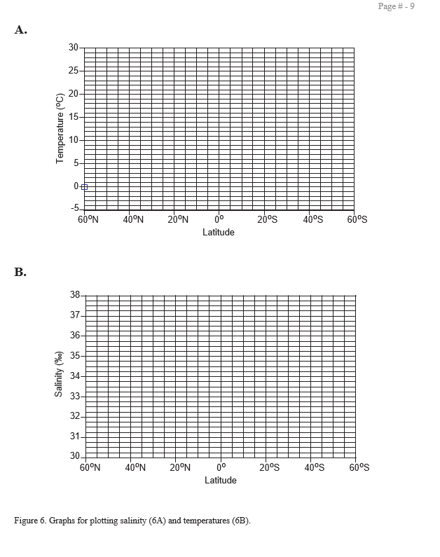 Solved Table 4. Ocean surface water salinity and | Chegg.com