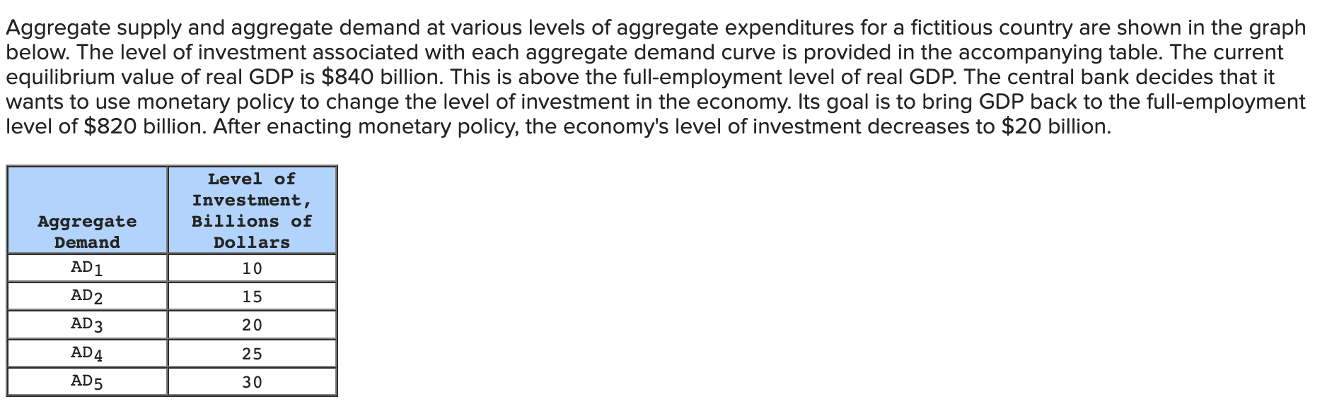 Solved Aggregate supply and aggregate demand at various | Chegg.com