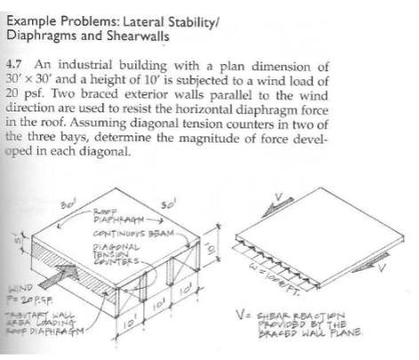Solved Example Problems: Lateral Stability/ Diaphragms and | Chegg.com