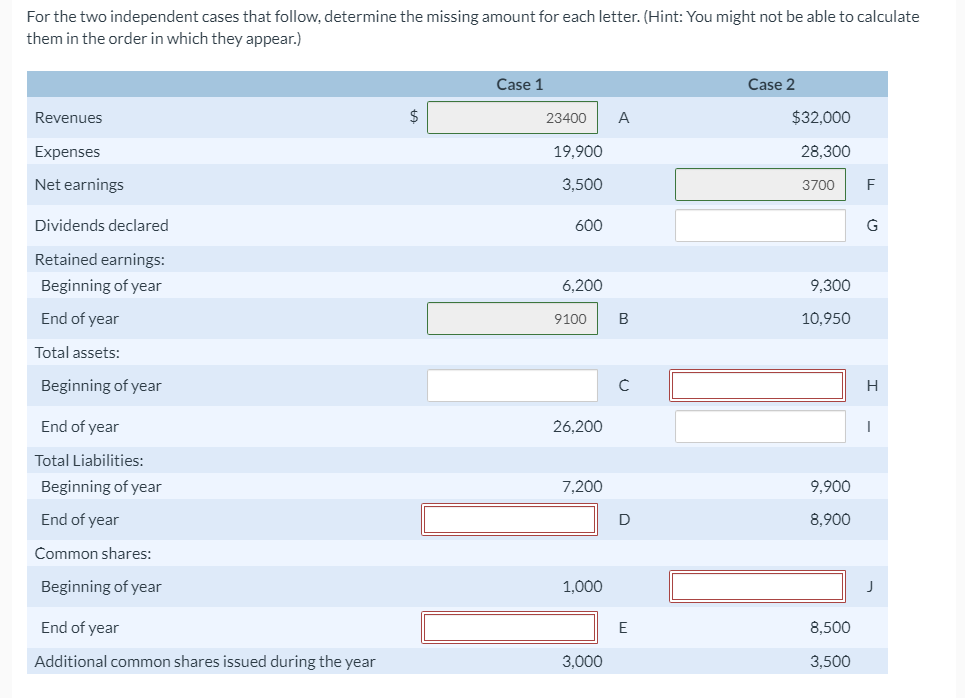 Solved For the two independent cases that follow, determine | Chegg.com