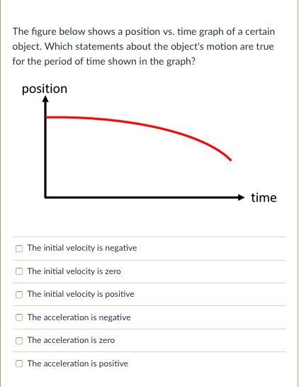 Solved The Figure Below Shows A Position Vs Time Graph Of A Chegg