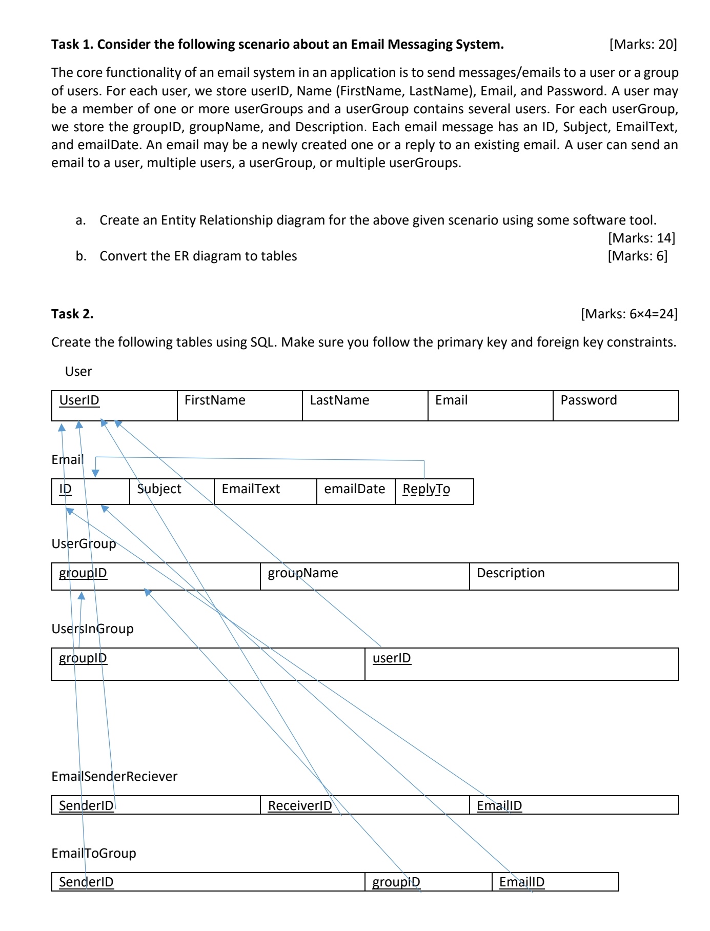 Solved Task 1. Consider the following scenario about an | Chegg.com