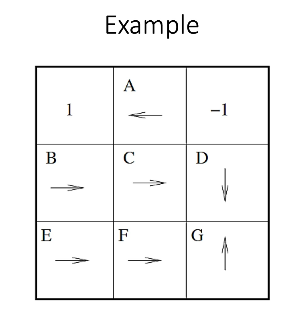 Solved Artificial Intelligence Problem: Markov Decision | Chegg.com