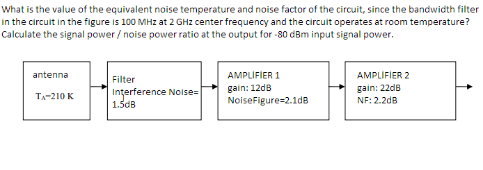 Solved What is the value of the equivalent noise temperature | Chegg.com