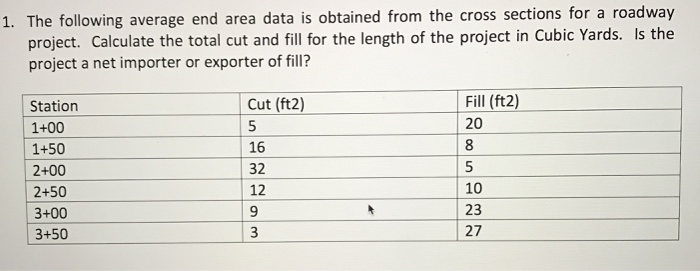Solved The following average end area data is obtained from | Chegg.com