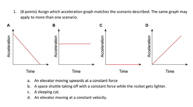 Constant Acceleration Graph