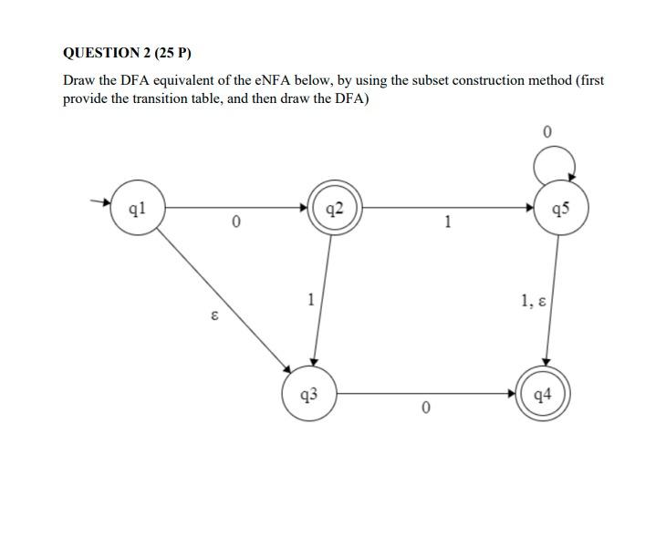 Solved QUESTION 2 (25) Draw the DFA equivalent of the eNFA | Chegg.com
