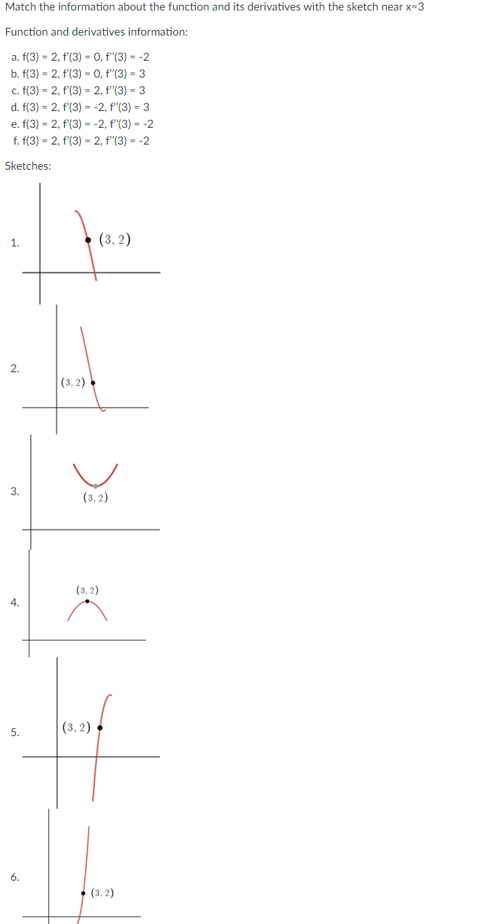 Solved Match the information about the function and its | Chegg.com