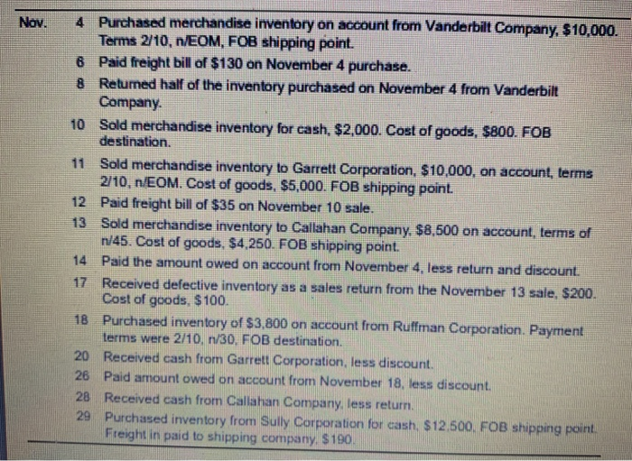 Solved Purchased merchandise inventory on account from | Chegg.com