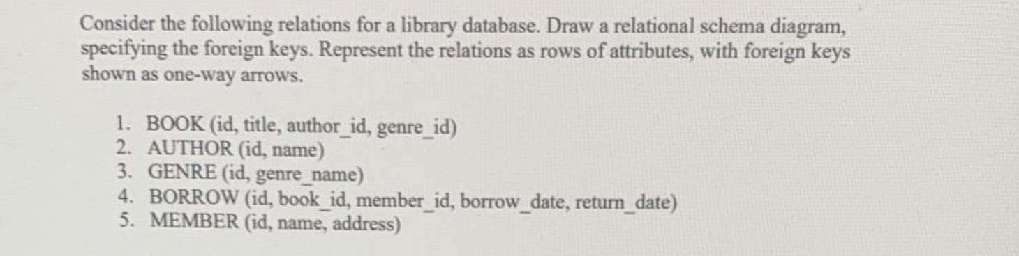 Solved Consider the following relations for a library | Chegg.com
